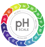 All About Aquarium KH (What IS It And What's Best For My Fish ...